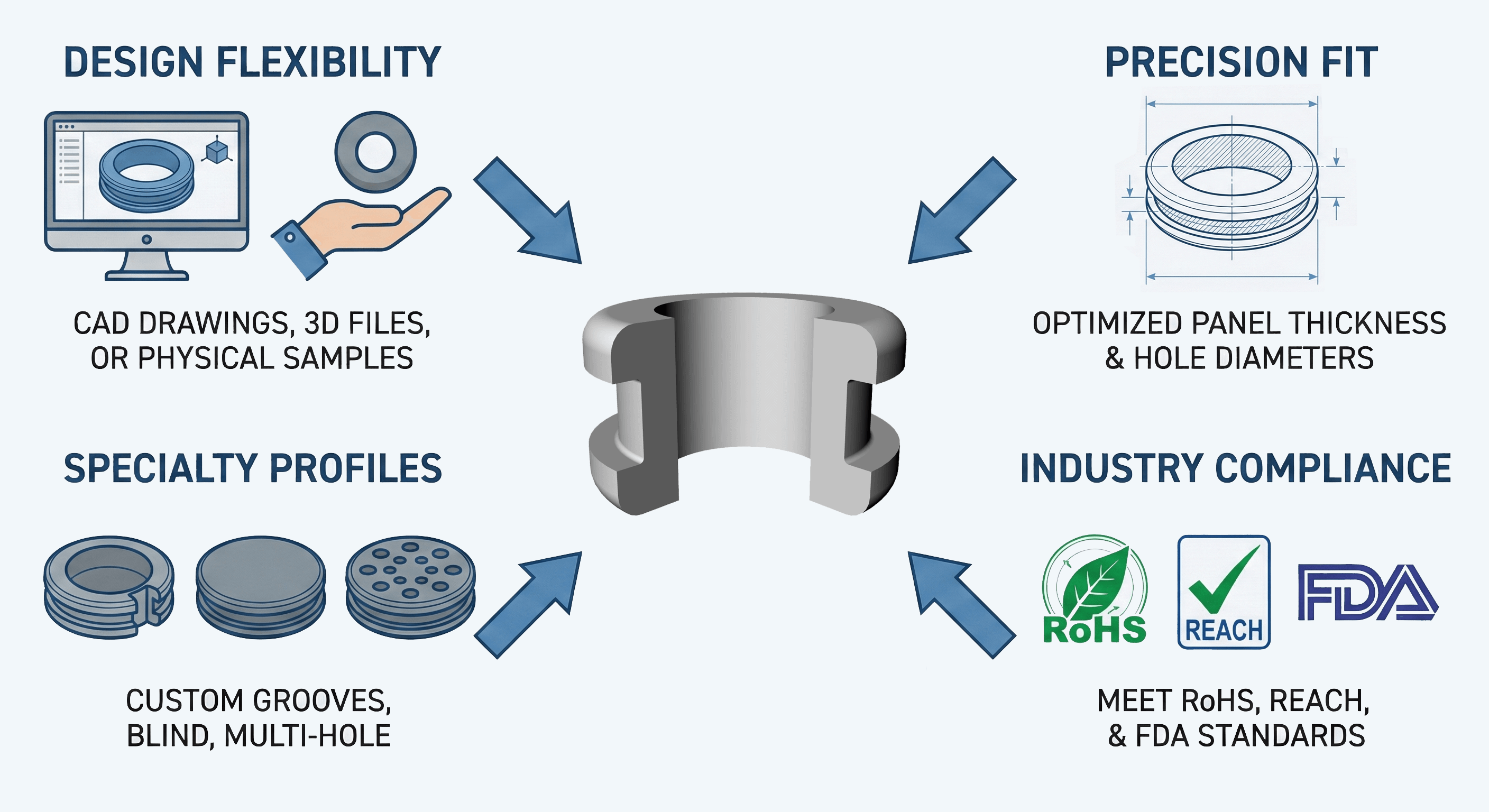 ラバーグロメット (ゴム製膜板) | PRM-Taiwan B2B Marketplace